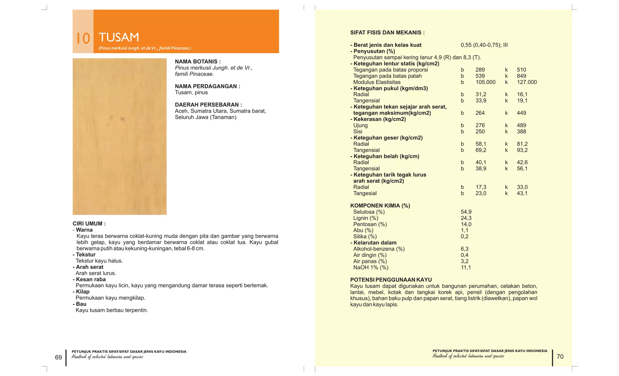 Jenis Kayu di Indonesia.pdf