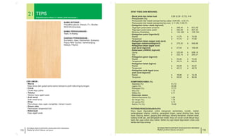 Jenis Kayu di Indonesia.pdf