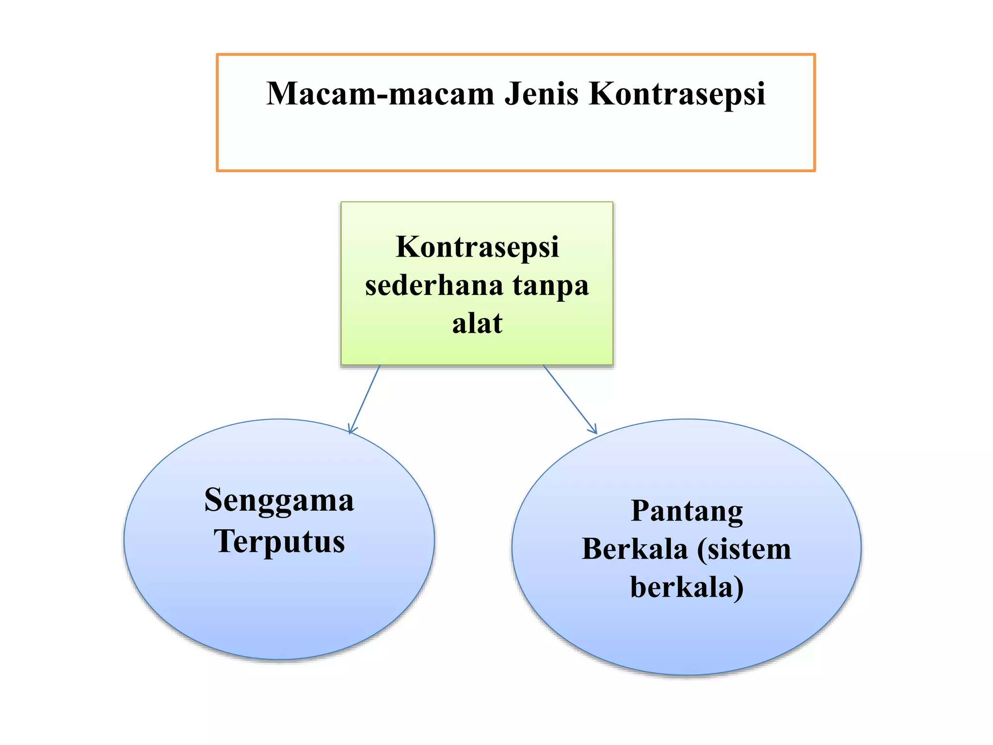 Jenis jenis Kb | PPTX