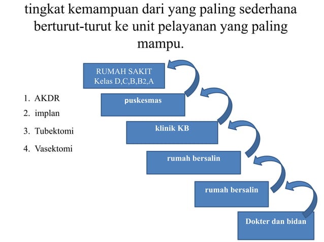 Jenis jenis Kb | PPTX