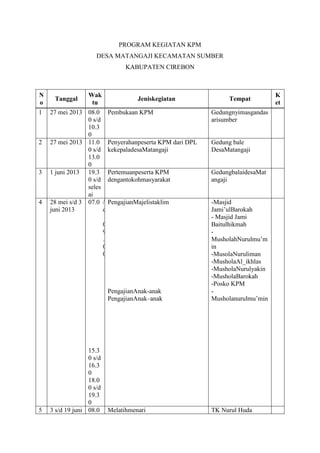 Jenis kegiatan kpm | PDF