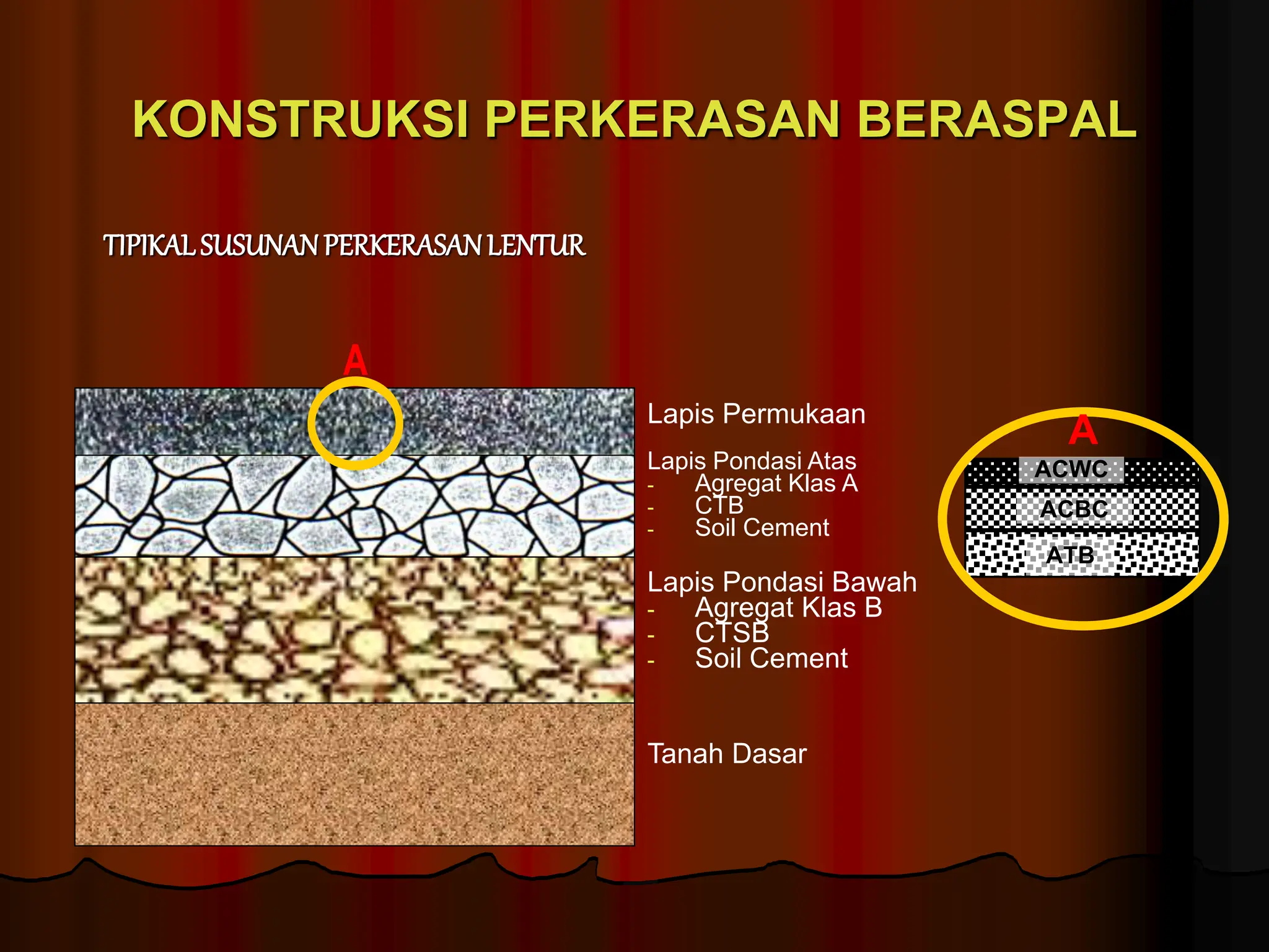 jenis kerusakan jalan.ppt