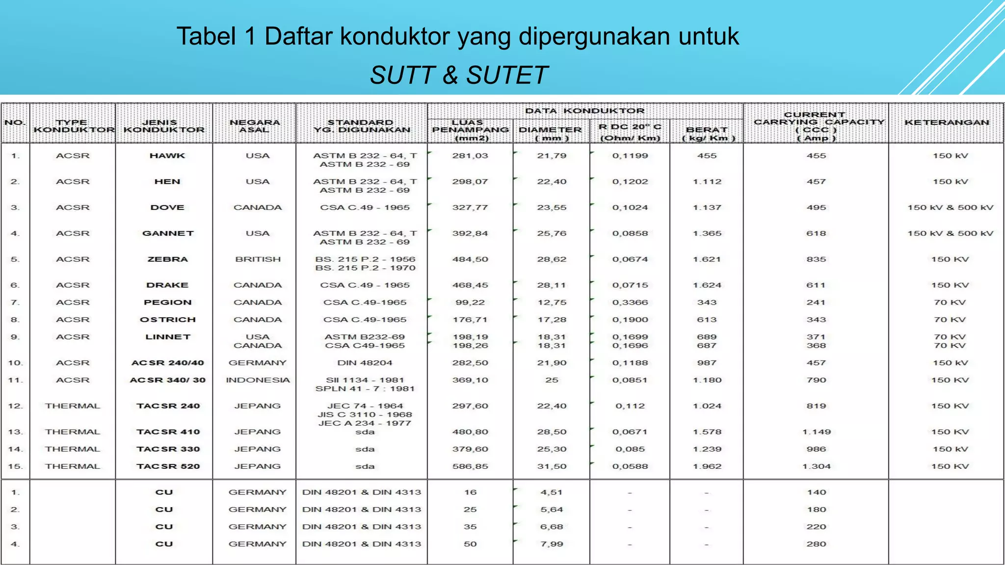 JENIS & KOMPONEN - KOMPONEN TRANSMISI ( II ).pdf