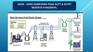 JENIS & KOMPONEN - KOMPONEN TRANSMISI ( II ).pdf