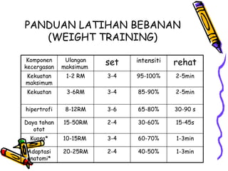 Jenis latihan | PPT