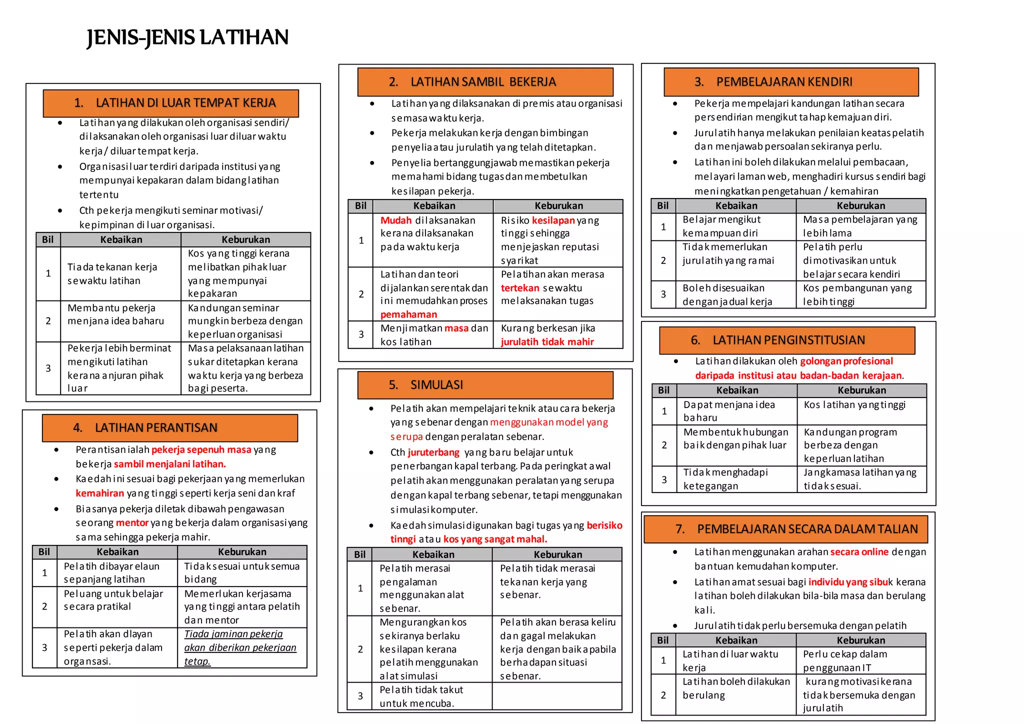 JENIS LATIHAN KERJA | PPT