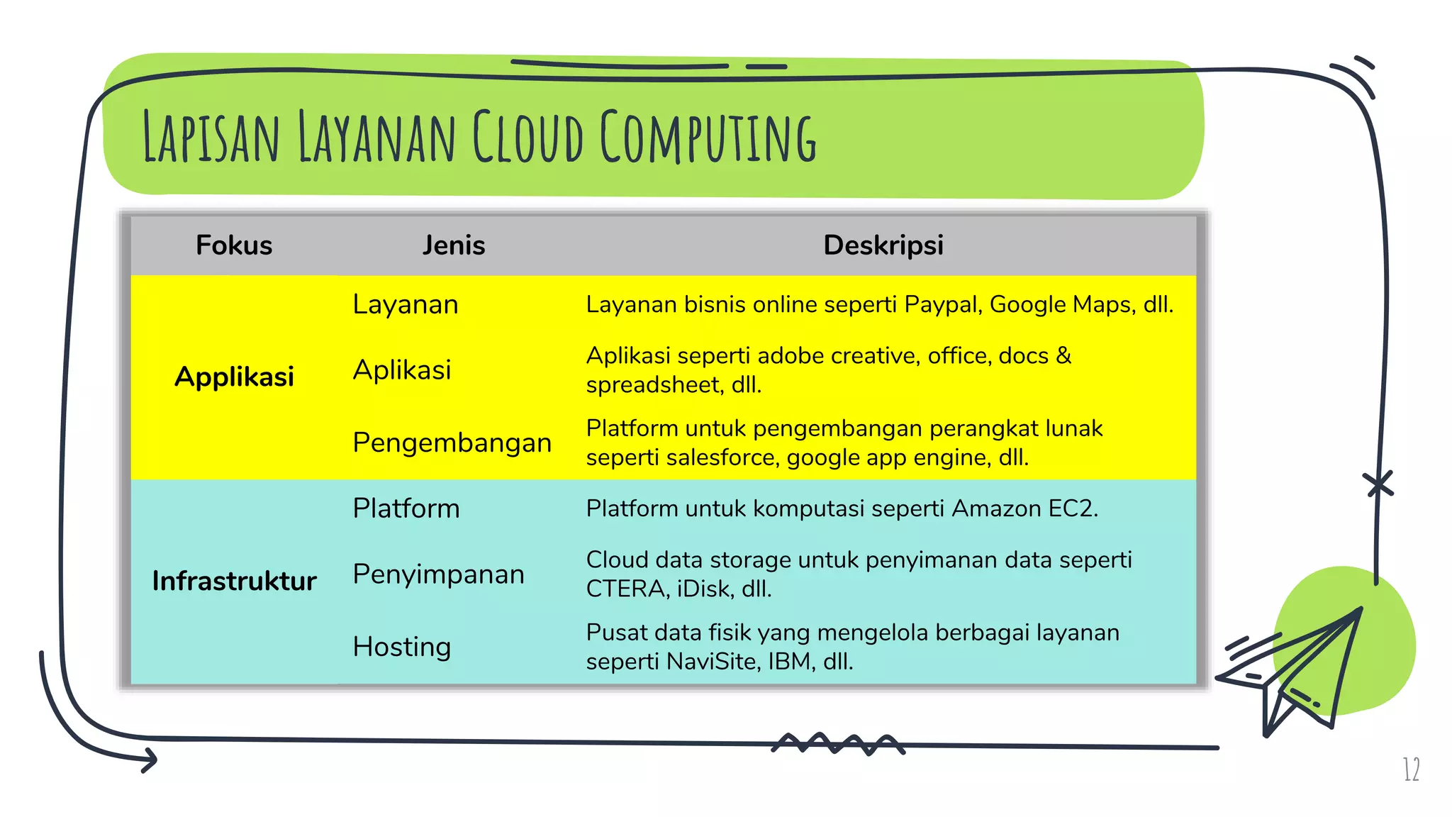Jenis Layanan Cloud Computing.pptx