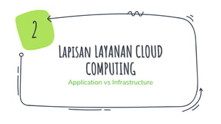 Jenis Layanan Cloud Computing.pptx