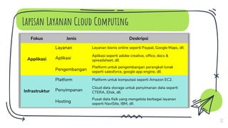 Jenis Layanan Cloud Computing.pptx
