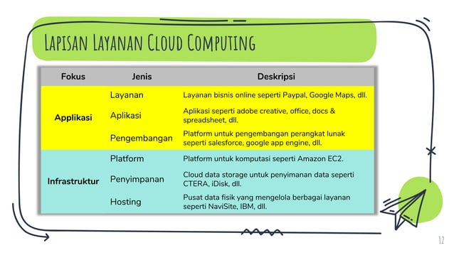 Jenis Layanan Cloud Computing.pptx