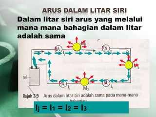 Jenis litar 2 | PPT