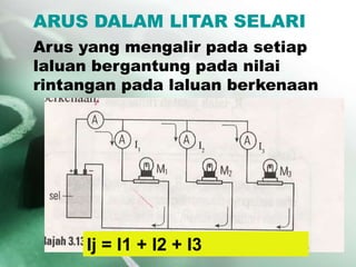 Jenis litar 2 | PPT
