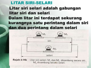 Jenis litar 2 | PPT