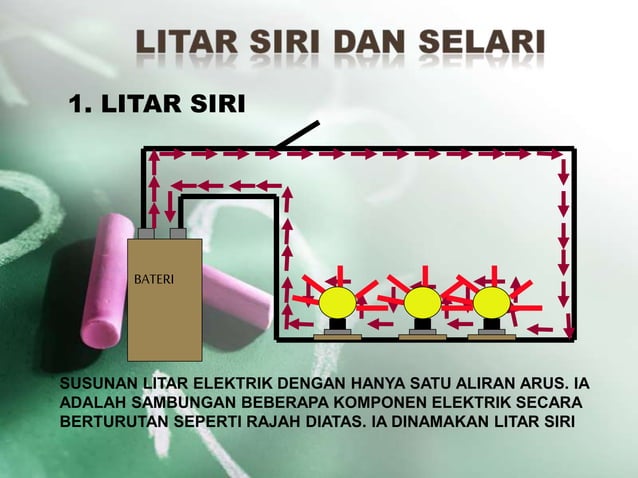 Jenis litar 2 | PPT