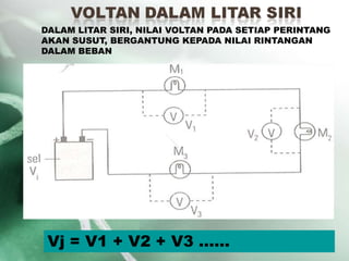 Jenis litar 2 | PPT