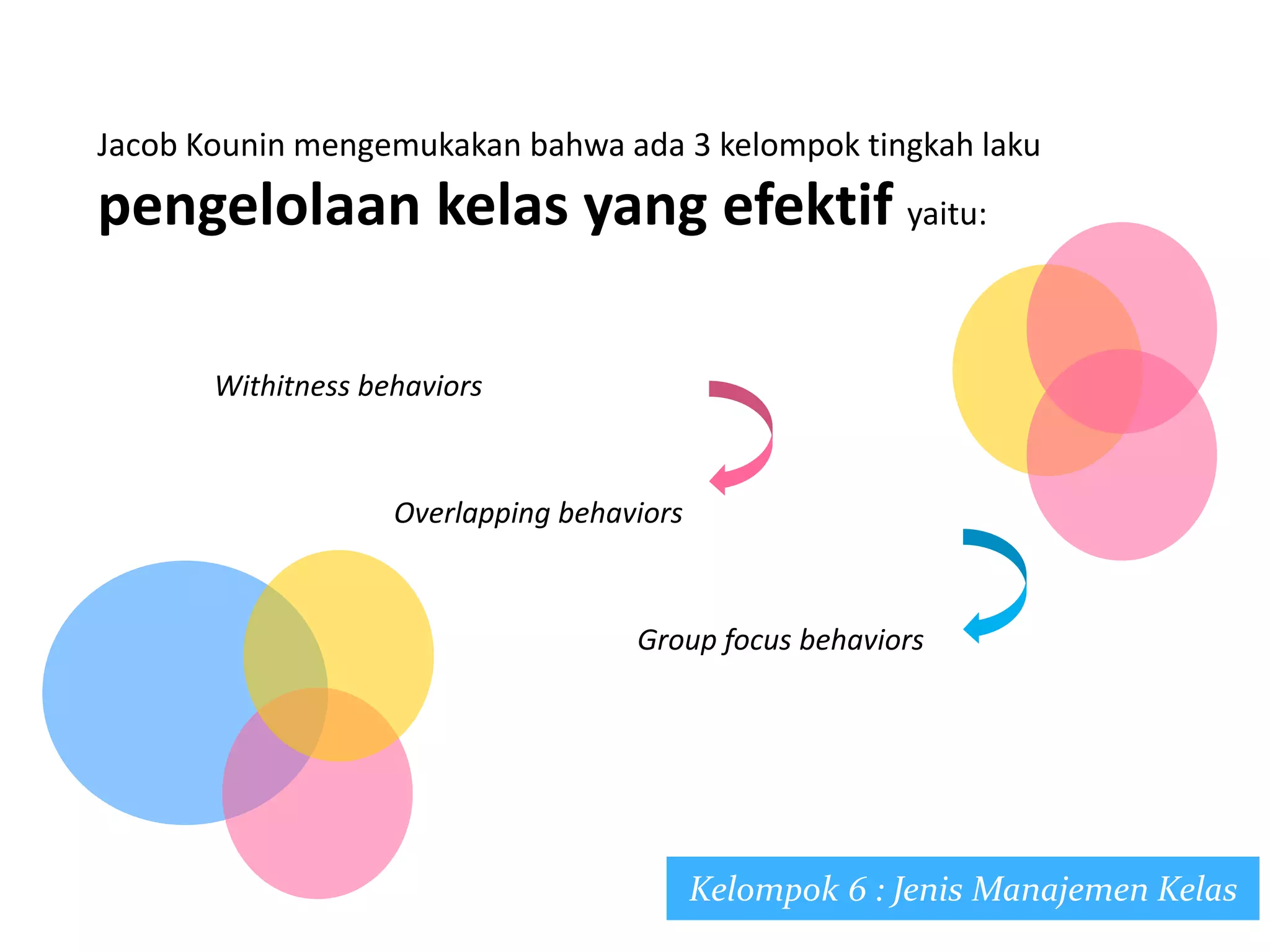 Jenis manajemen kelas | PPTX