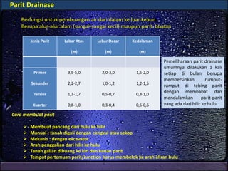 Jenis parit on construction | PPTX