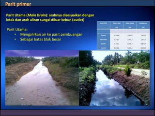 Jenis parit on construction | PPTX