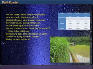 Jenis parit on construction | PPTX