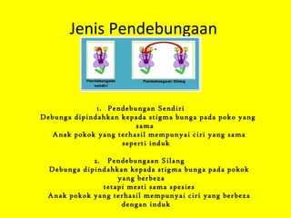 Jenis pembiakan1 | PPT