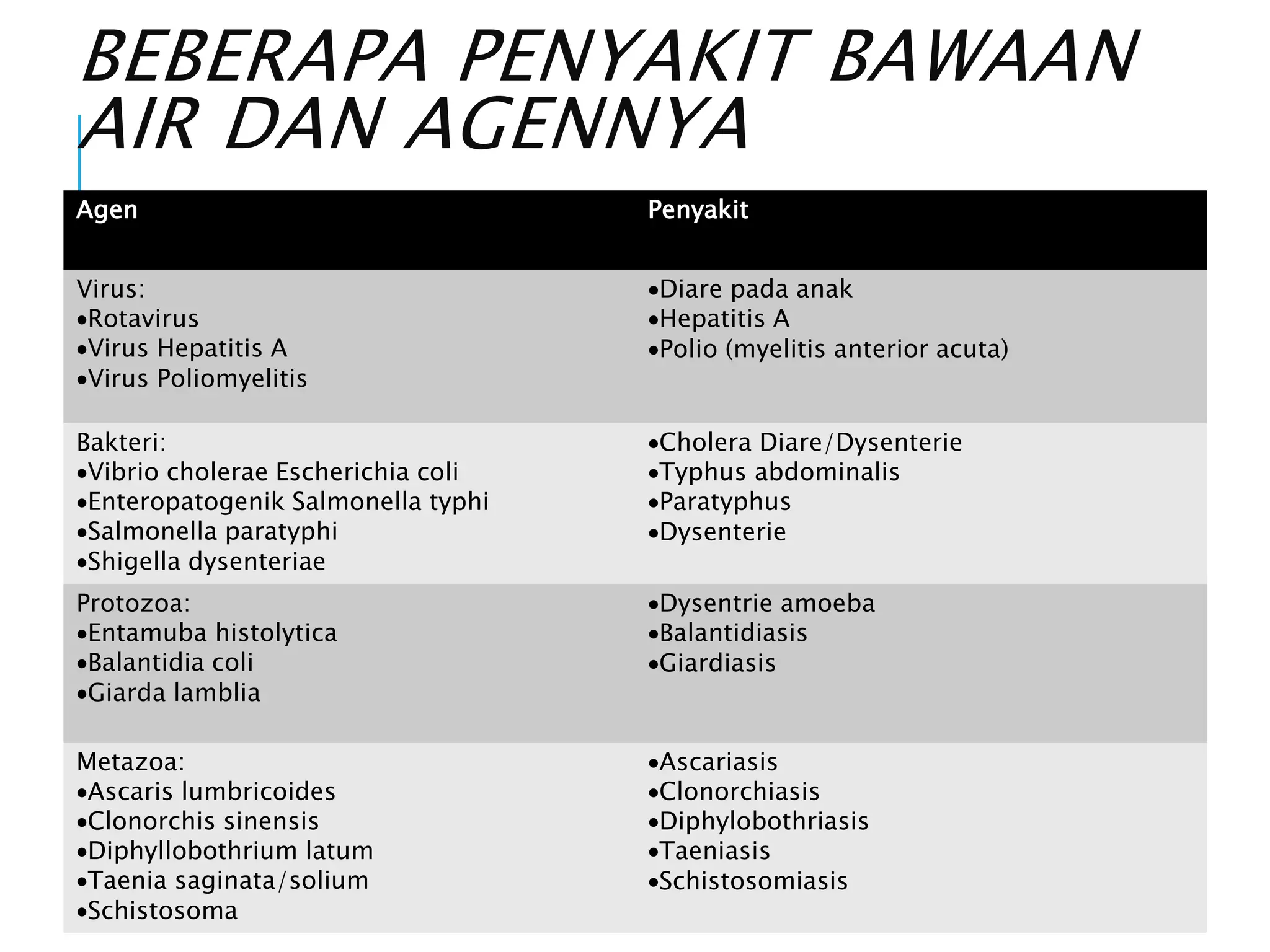 Jenis pencemaran air | PPTX