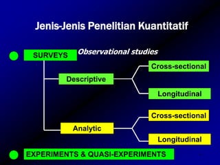 Jenis penelitian | PPT