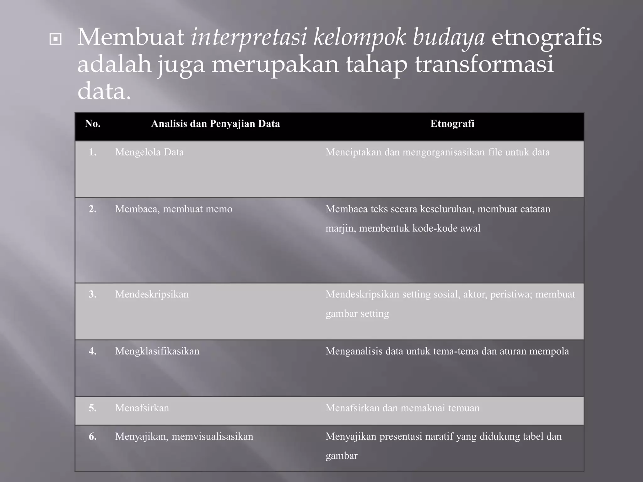 Jenis penelitian kualitatif etnografi | PPTX