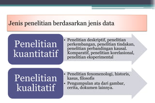 Jenis penelitian | PPTX