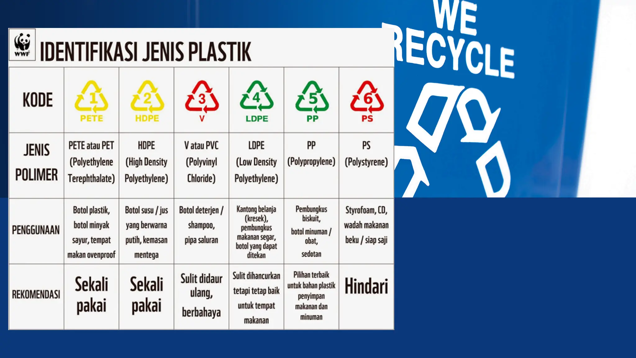 MATERI JENIS-JENIS PLASTIK BESERTA KODE PENGGUNAANYA.pdf