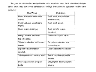DASAR-DASAR PRODUKSI RTV - Jenis Program TV | PPT