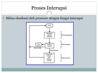 Jenis & Proses Interupsi | PPT