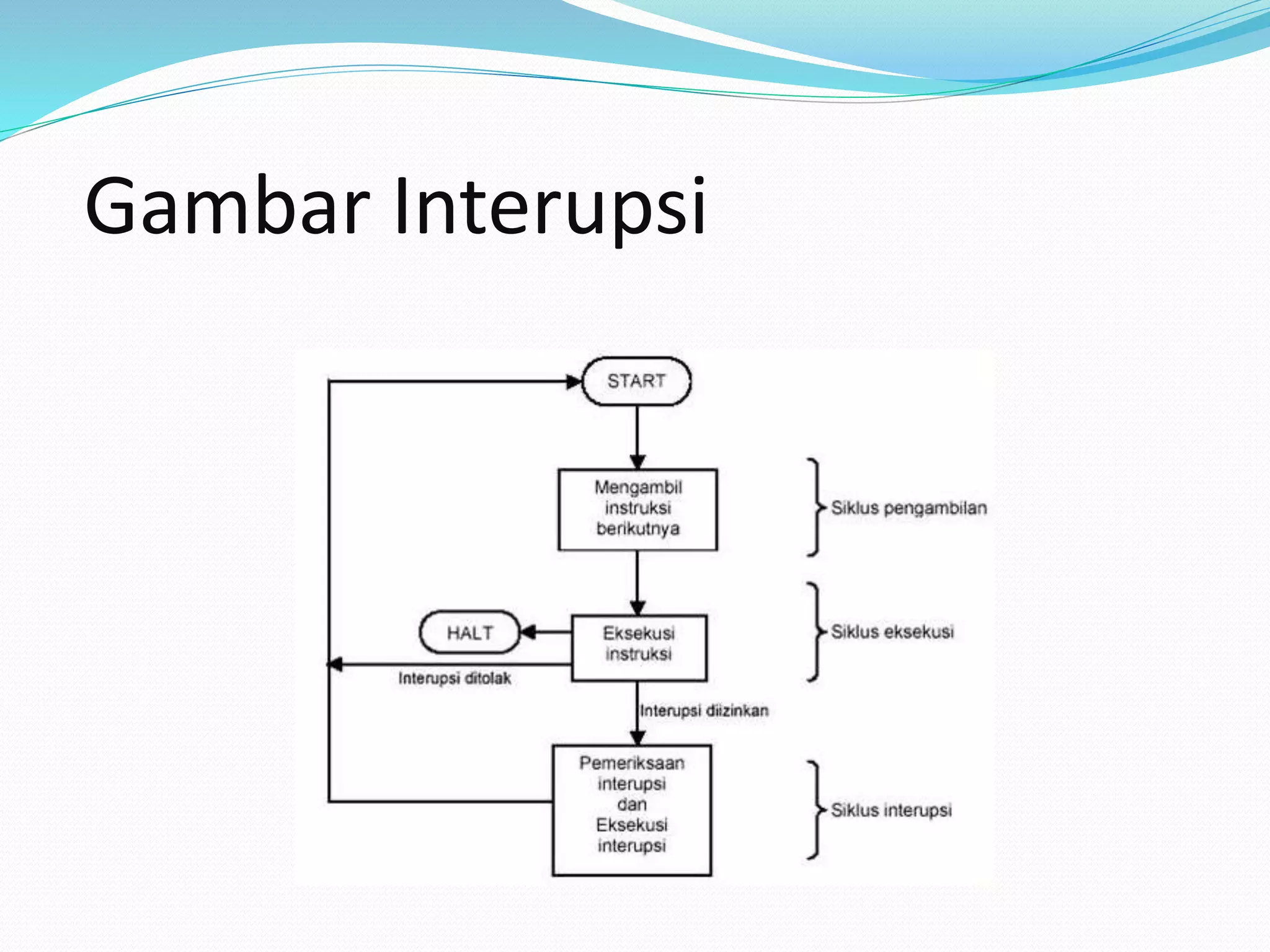 Jenis & proses interupsi | PPTX