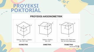 jenis jenis proyeksi pada gambar teknik.pptx