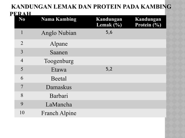 JENIS_SAPI_KAMBING_KERBAU_DAN_DOMBA_PERA.pptx