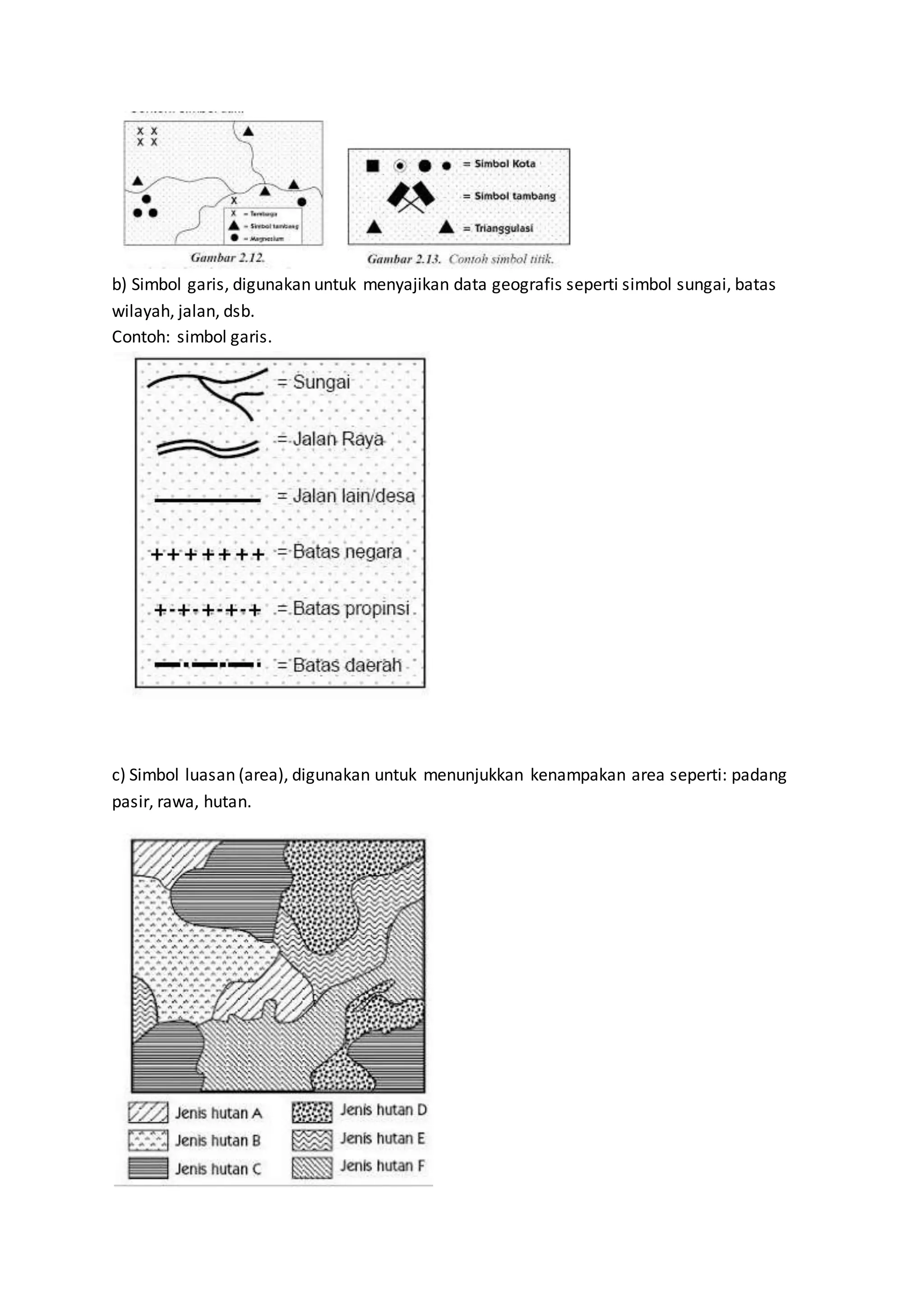 Jenis simbol peta | DOCX