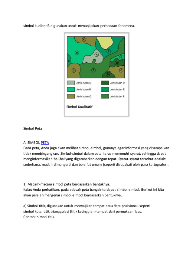 Jenis simbol peta | DOCX