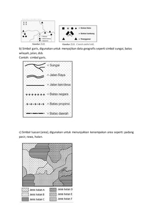 Jenis simbol peta | DOCX