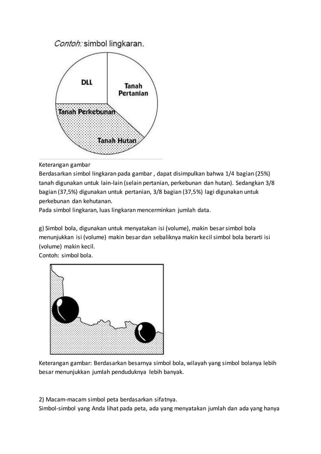 Jenis simbol peta | DOCX