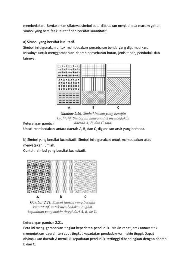 Jenis simbol peta | DOCX