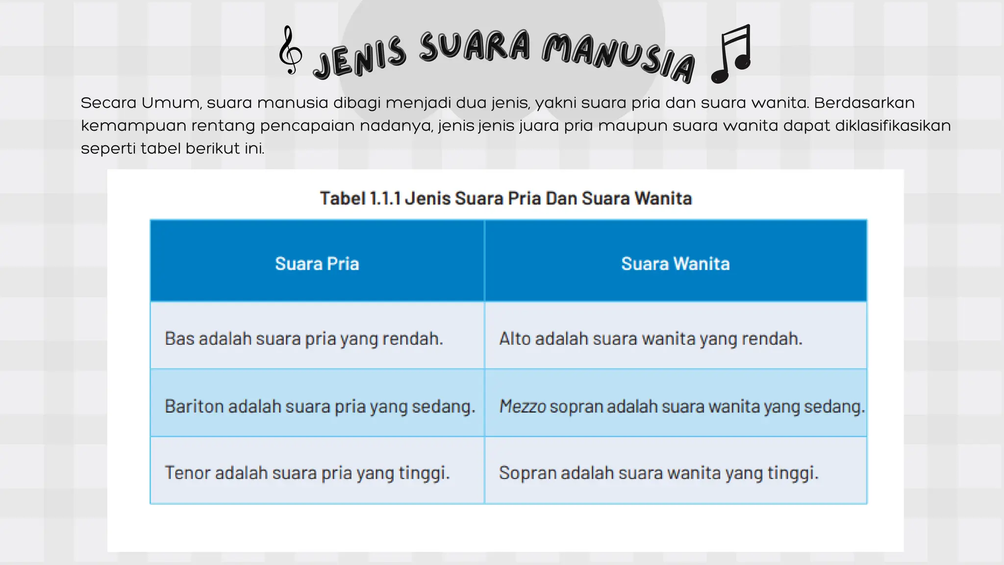 Jenis Suara Manusia, Bunyi dan Bentuk Alat Musik, SBDP SENI MUSIK KELAS ...