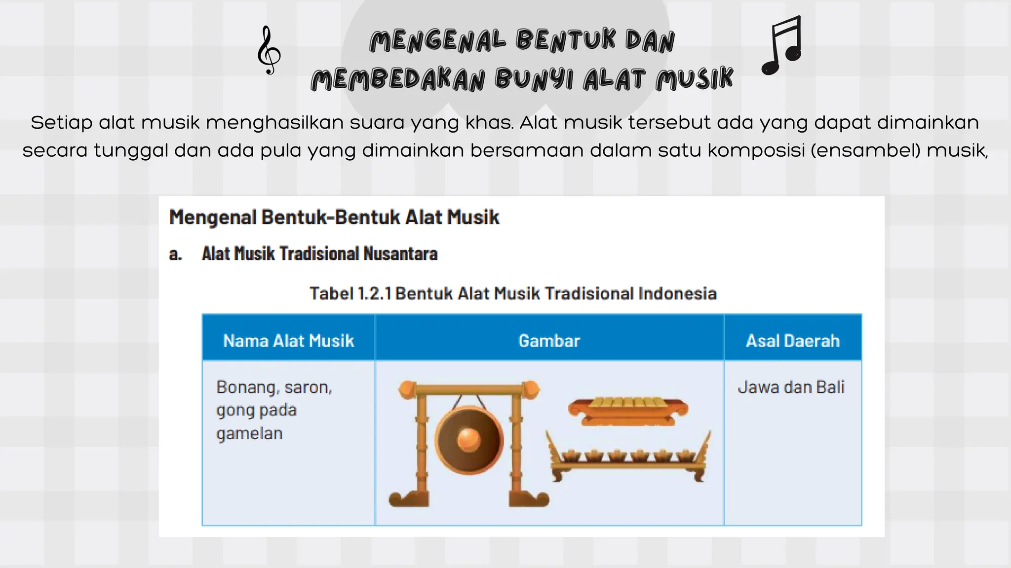 Jenis Suara Manusia, Bunyi dan Bentuk Alat Musik, SBDP SENI MUSIK KELAS ...