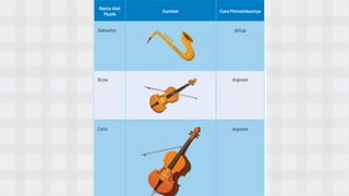 Jenis Suara Manusia, Bunyi dan Bentuk Alat Musik, SBDP SENI MUSIK KELAS ...