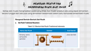 Jenis Suara Manusia, Bunyi dan Bentuk Alat Musik, SBDP SENI MUSIK KELAS ...