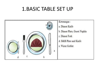 JENIS TABLE SET UP.pptx