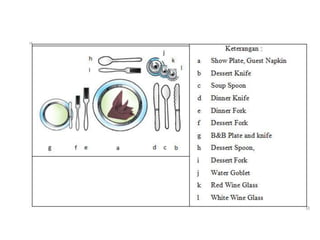 JENIS TABLE SET UP.pptx