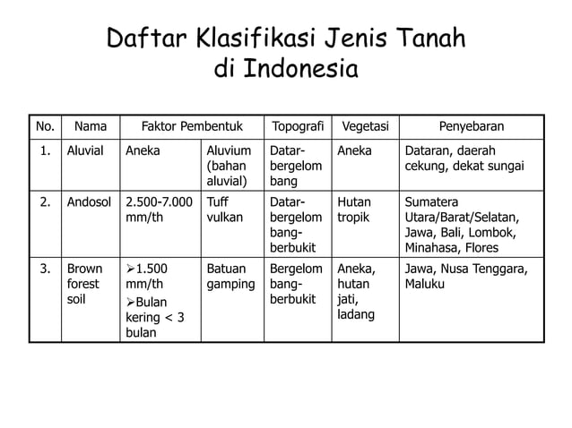 jenis tanah di indonesia.ppt