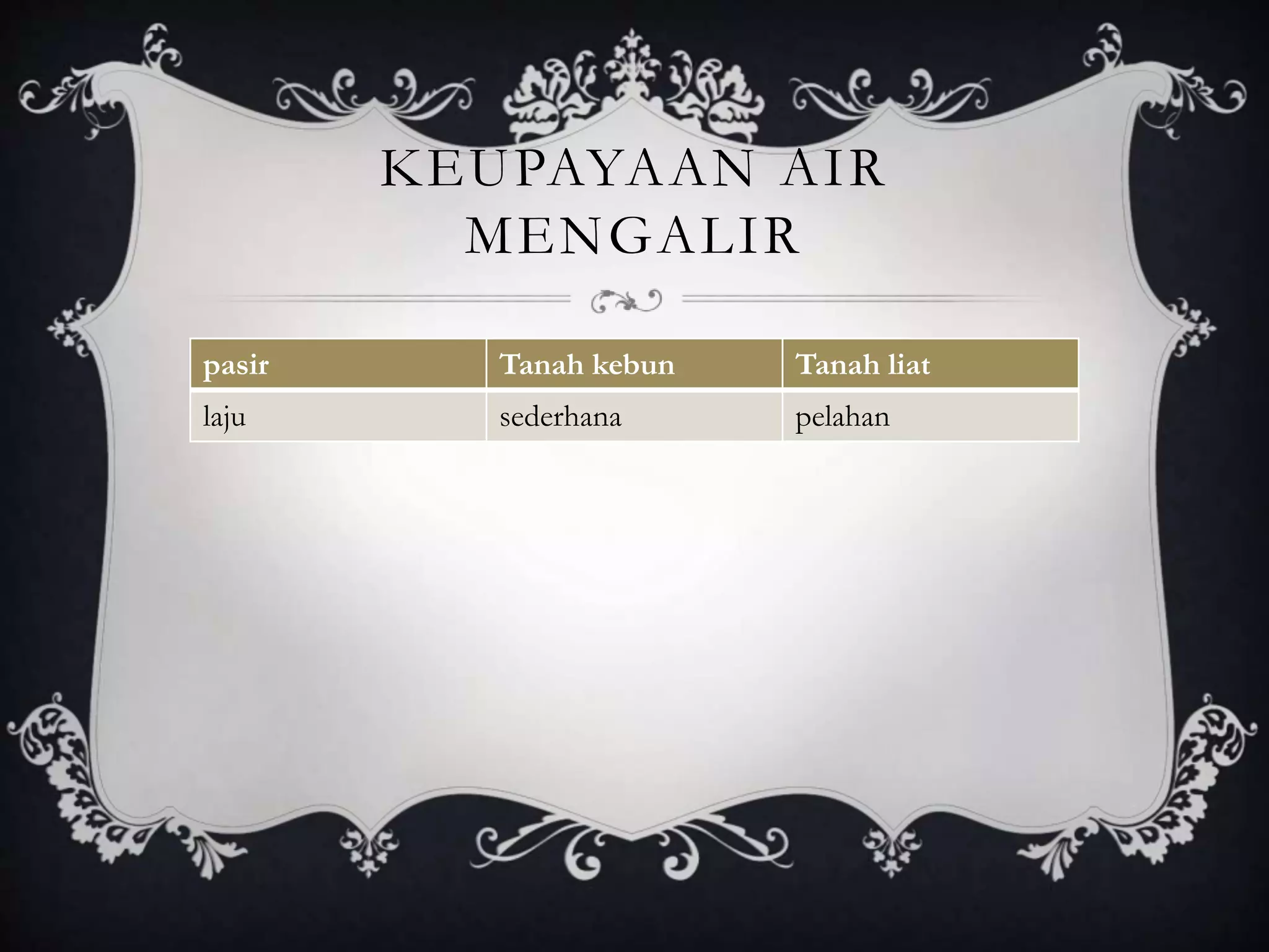 Jenis tanah super gril | PPTX