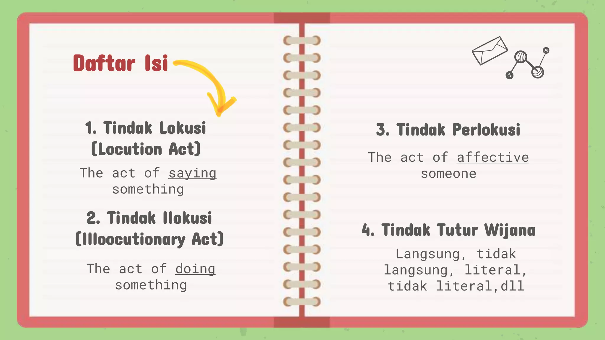 Jenis Tindak Tutur | PPTX