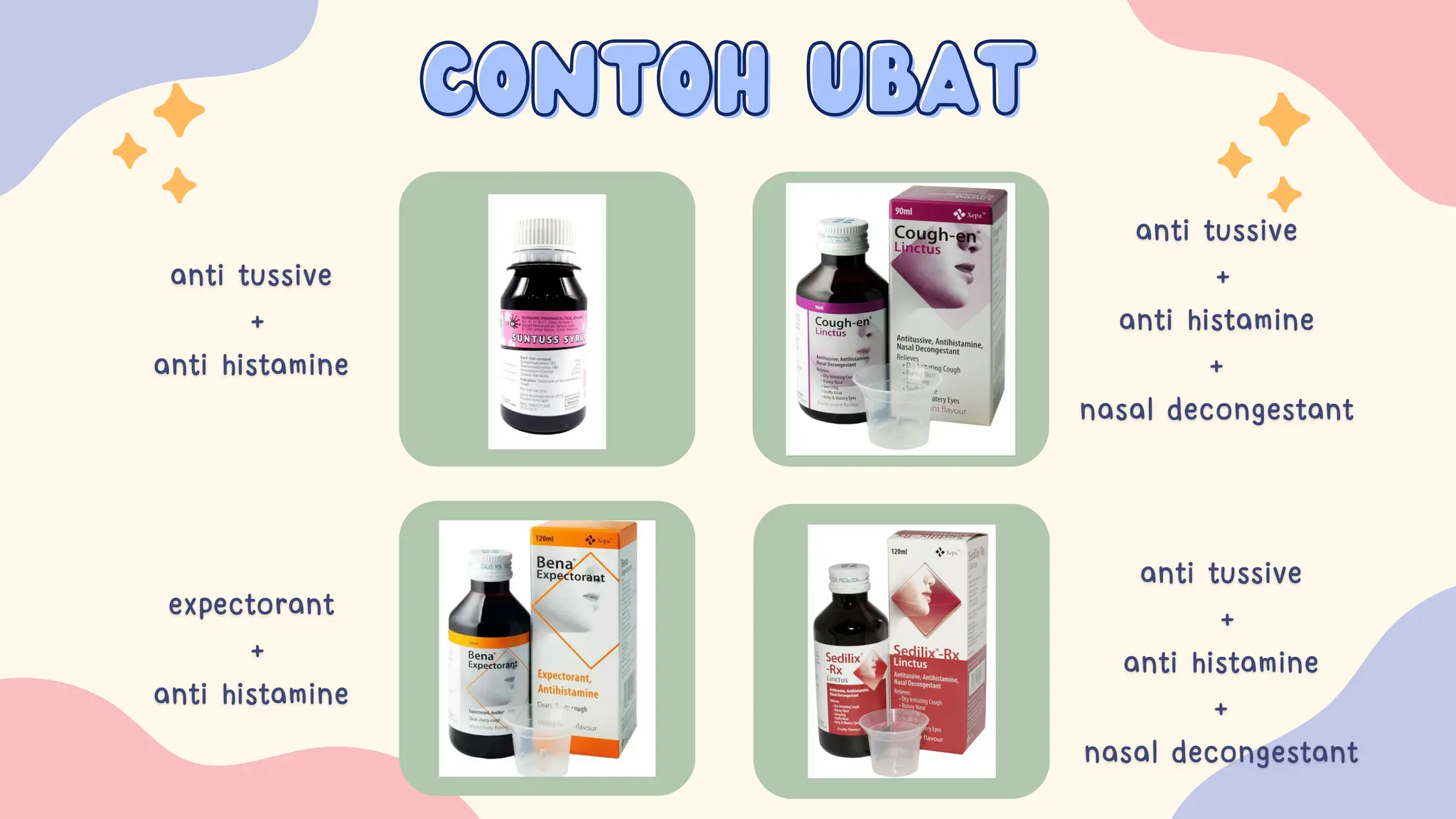 Jenis ubat batuk kahak dan batuk kering di Farmasi.pdf