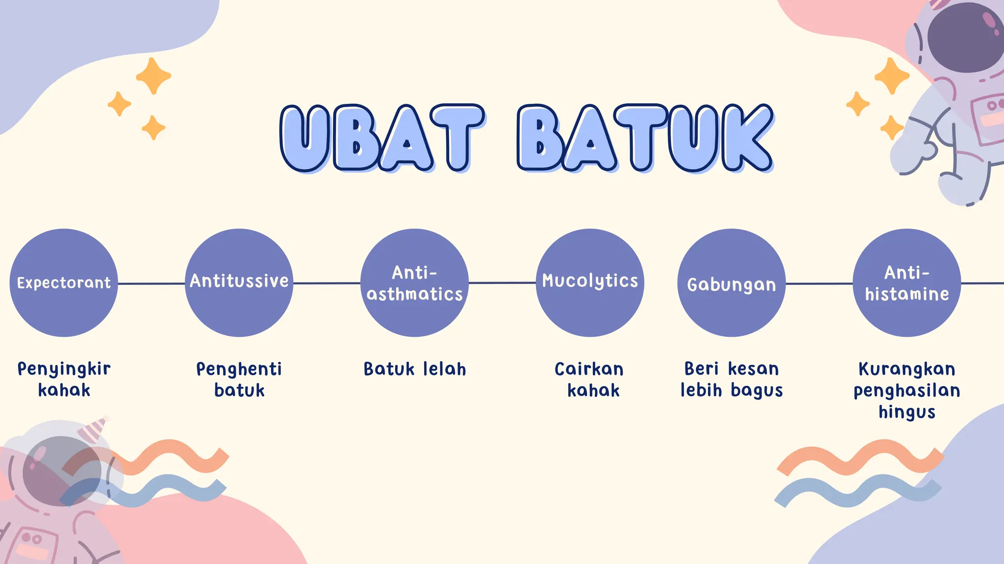 Jenis ubat batuk kahak dan batuk kering di Farmasi.pdf